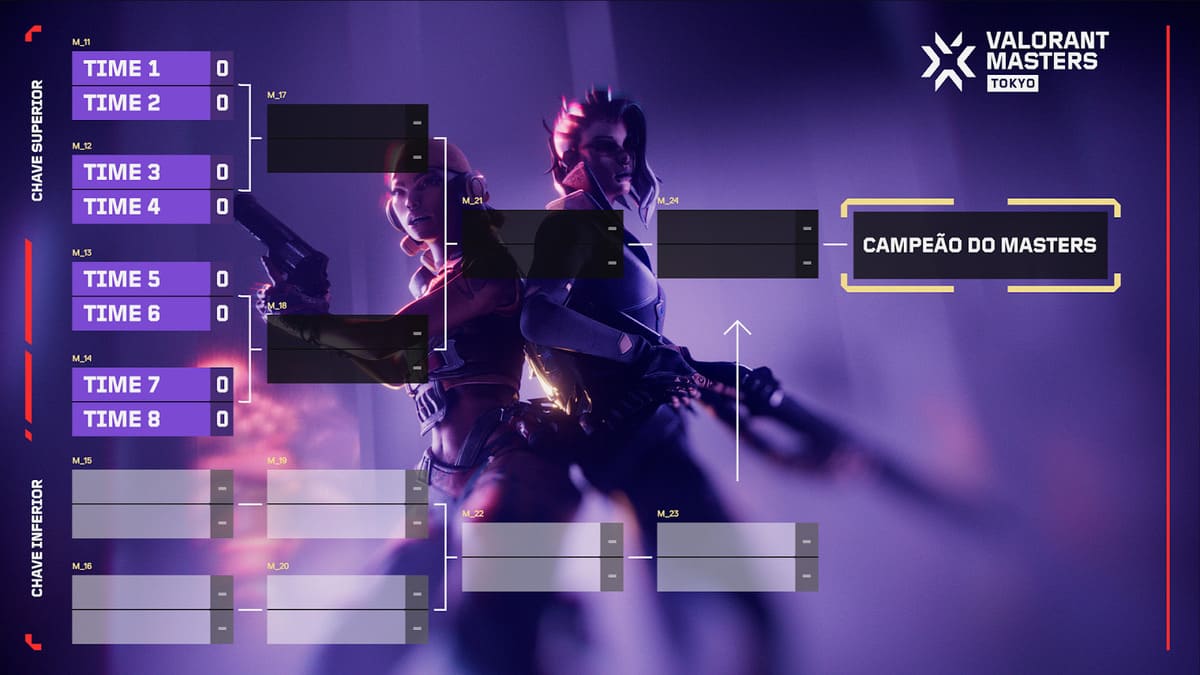 VALORANT | MASTERS TOKYO: Tudo o que você precisa saber – Gamers & Games