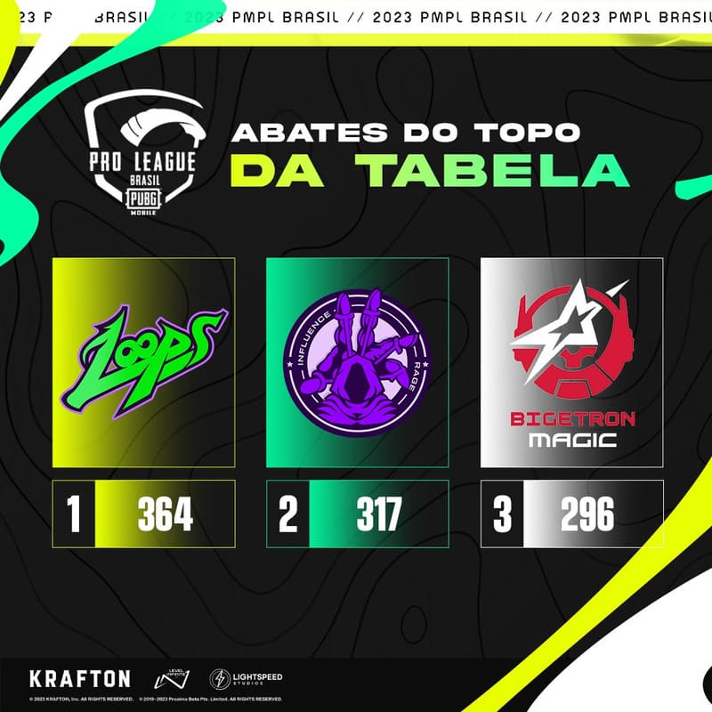 Boletim da segunda fase da PUBG MOBILE Pro League Fall Brasil 2023 ...