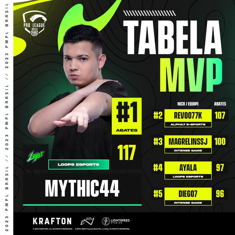 Boletim da segunda fase da PUBG MOBILE Pro League Fall Brasil 2023 ...
